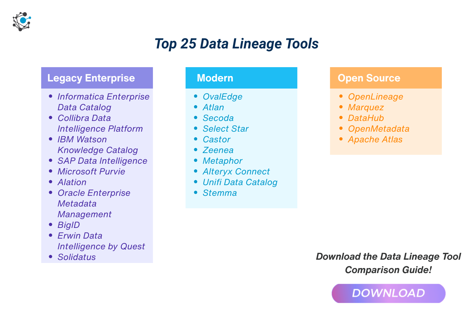 Top 25 Data Lineage Tools in 2025 (Must Try!)